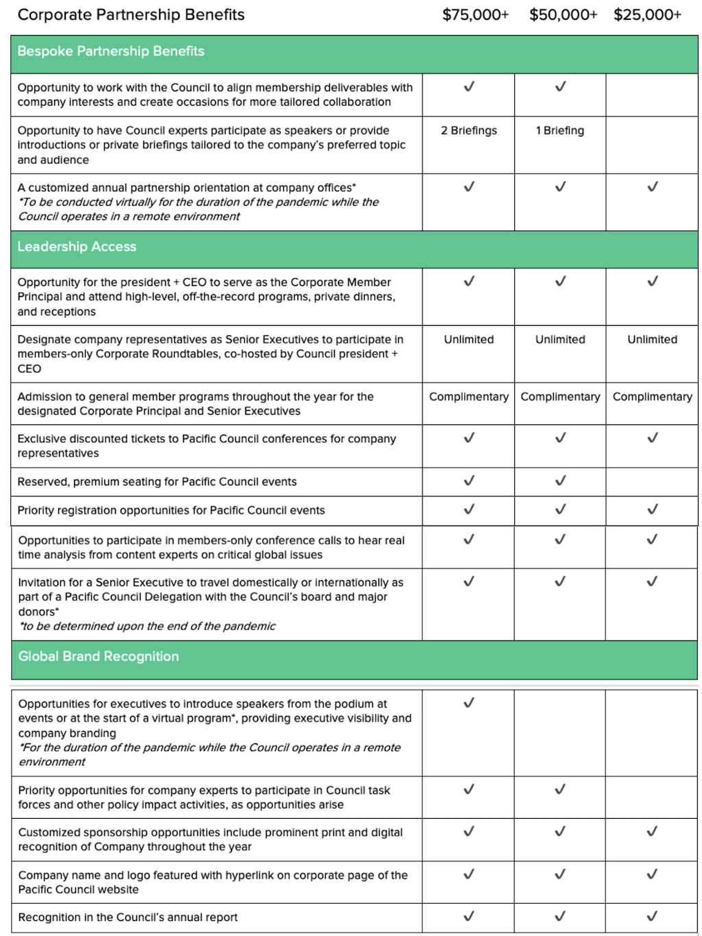 Corporate Benefits Table.png | Pacific Council on International Policy
